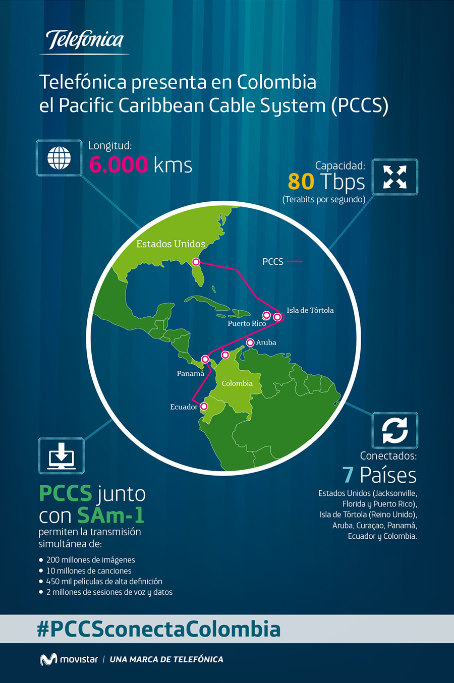 Llega a Cartagena un nuevo cable submarino para comunicación digital ...
